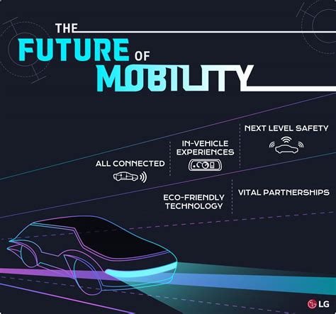Future Mobility 01 LG NEWSROOM