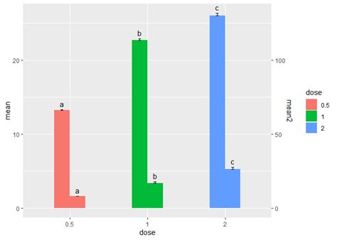 R Ggplot2 Scale Y Discrete Bar Chart R Direction Of Bars In Ggplot