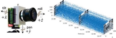 figure 2 from continuous time visual inertial odometry for event cameras semantic scholar