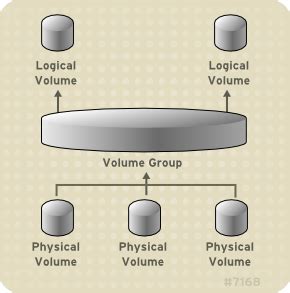 Red Hat Product Documentation