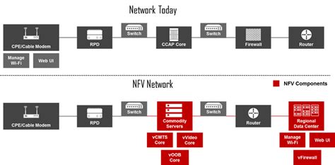 Crack The Nfv Code For Free With Our New Nfv Training Course