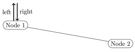[tex latex] connect tikz nodes via two parallel arrows math solves everything
