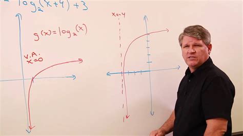 finding the domain and range of a logarithmic function youtube