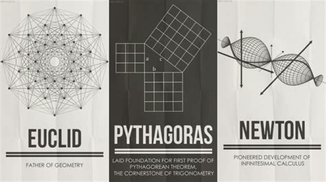 euclidean geometry what s this math concept visualized in this math poster including euclid