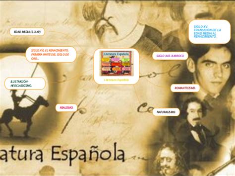 Literatura Española Mind Map