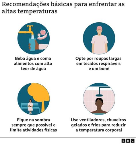 Onda De Calor O Que Acontece O Corpo Quando Somos Expostos A