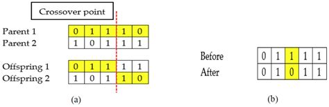 computation free full text emg feature selection and classification using a pbest guide