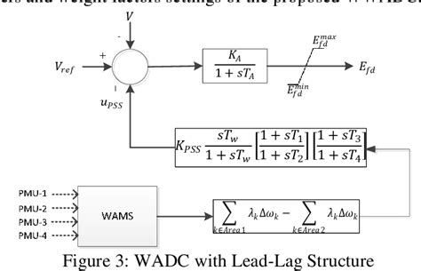 figure 3 from design of weighted wide area damping controller wwadc based pss for damping