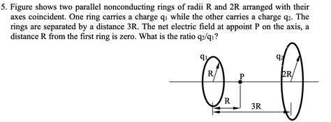 Solved Figure Shows Two Parallel Nonconducting Rings Of Chegg