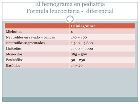 Valores Normales De Hemograma Kulturaupice 44940 The Best Porn Website