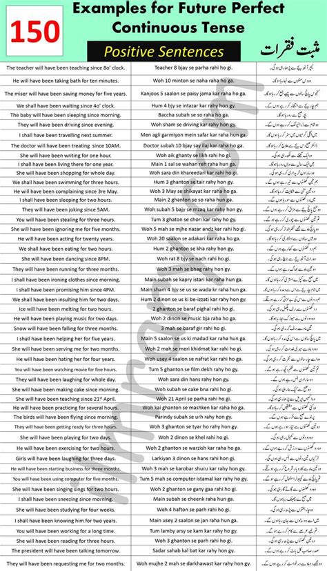 150 Positive Examples For Future Perfect Continuous Tense With Urdu
