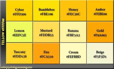 Yellow Color Meaning Personality Psychology