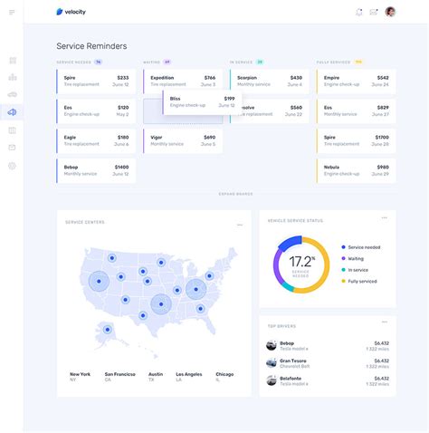 Ui Dashboard Templates