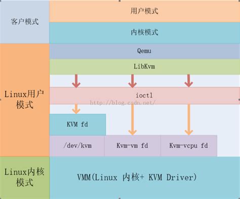 openstack设计与实现（三）kvm和qemu浅析 青云qingcloud twt企业it交流平台