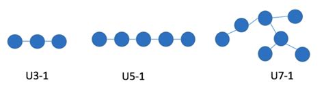 harp documentation subgraph counting using harp sahad