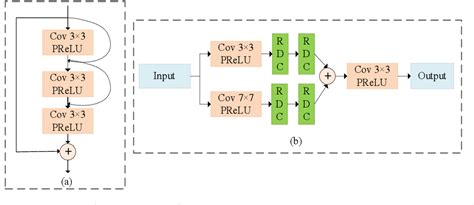 figure 2 from a residual unet denoising network based on multi scale feature extraction and