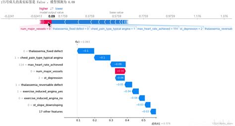 [可解释机器学习]task07：lime、shap代码实战 shap的pytorch csdn博客