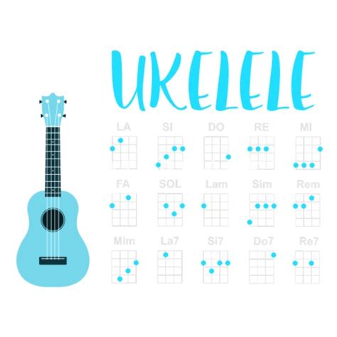 Ukulele Chords Chart Fingering Diagram For Beginners Poster