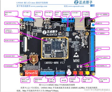 正点原子[第二期]linux之arm（mx6u）裸机篇学习笔记 3