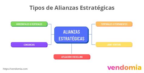 Alianzas estratégicas cómo colaborar entre empresas