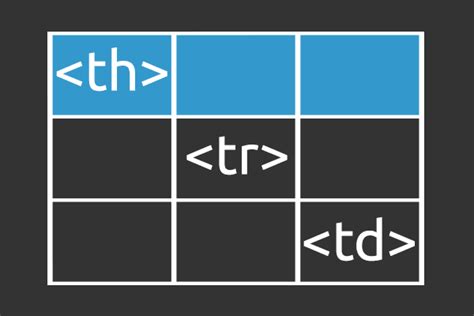 Html Tables Onlinedesignteacher