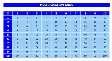 Multiplication Table To Pdf Archives Multiplication Table Chart