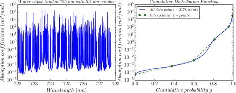 [pdf] atmospheric correction for hyperspectral ocean color retrieval with application to the