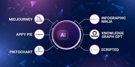 Texta Free Ai Blog Writer And Article Ideas Generator