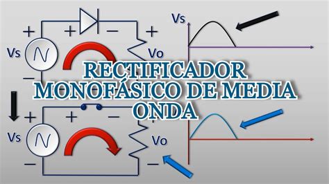 Cómo funciona un RECTIFICADOR de MEDIA ONDA YouTube