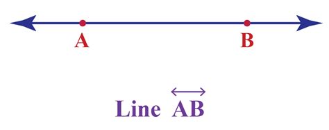 line segment definition formula and examples cuemath
