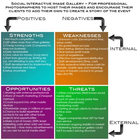 Swot Analysis Example