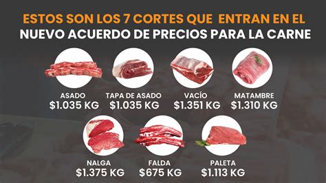 Nuevo Acuerdo De Precios Para La Carne Cu Les Son Los Cortes Y A Qu