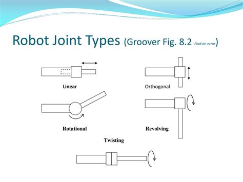 Ppt Ise Lecture Industrial Robotics Powerpoint