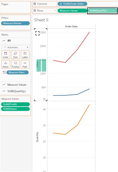 Tableau Line Chart Step By Step Examples How To Create