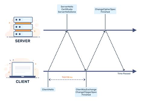 what is ssl tls and handshaking