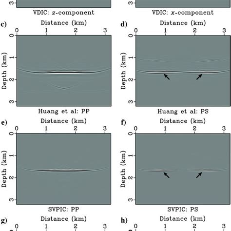 pdf 2d isotropic elastic gaussian beam migration for common shot multicomponent records
