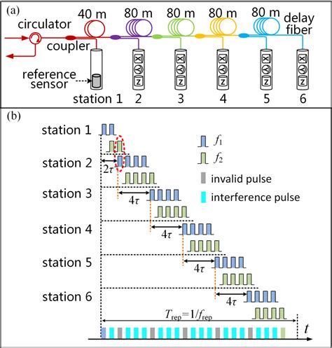 a sketch of the time division multiplexed sensor array containing 6 download scientific