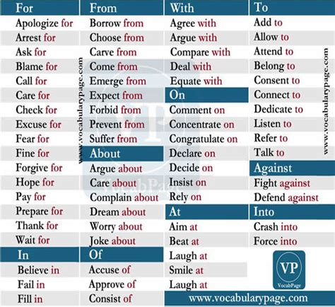 Most Important Verbs Prepositions Structures Vocabulary Home