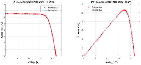 electronics free full text improved hybrid parameters extraction of a pv module using a moth