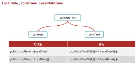 java202303java学习笔记第二十八天日历和工具类1 csdn博客