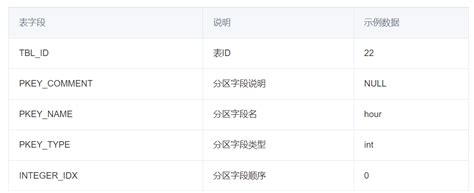 hive info hive 元数据表结构详解 《有数中台faq》