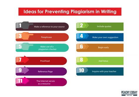 How To Avoid Plagiarism Complete Guide