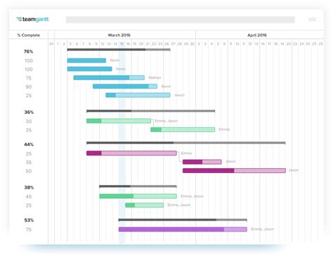Online Gantt Chart Software TeamGantt