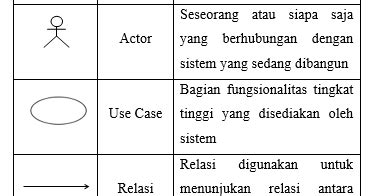 Jenis Jenis Diagram Pada UML Unified Modeling Language