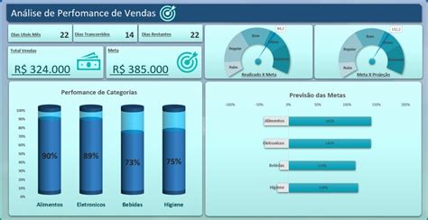 Modelos De Dashboard Para Excel Gr 225 Tis Planilhas Prontas Riset Riset