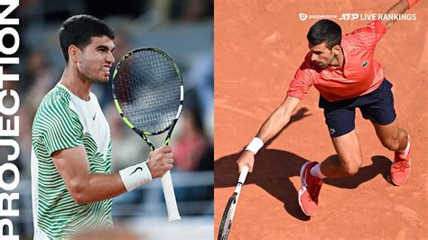 Roland Garros 2023 Draw Preview Prediction Djokovic Alcaraz In