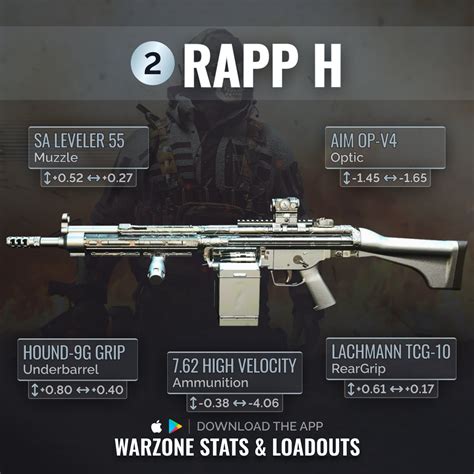 Warzone Stats Tracker Warzone Meta On Twitter Best Lmg Meta In