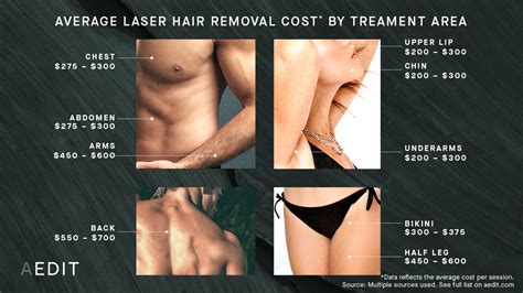 Laser Hair Removal Full Body Male 58 OFF
