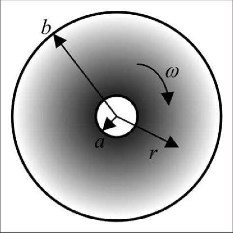 2d schematic diagram of the fg rotating disk fg functionally graded download scientific