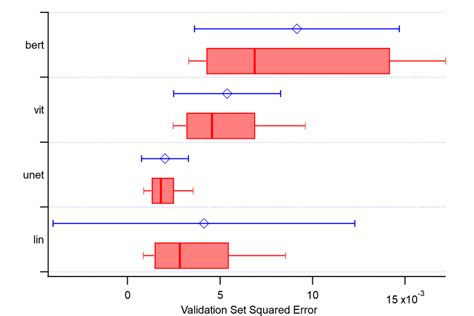 point wise squared error between prediction and true spectra of download scientific diagram